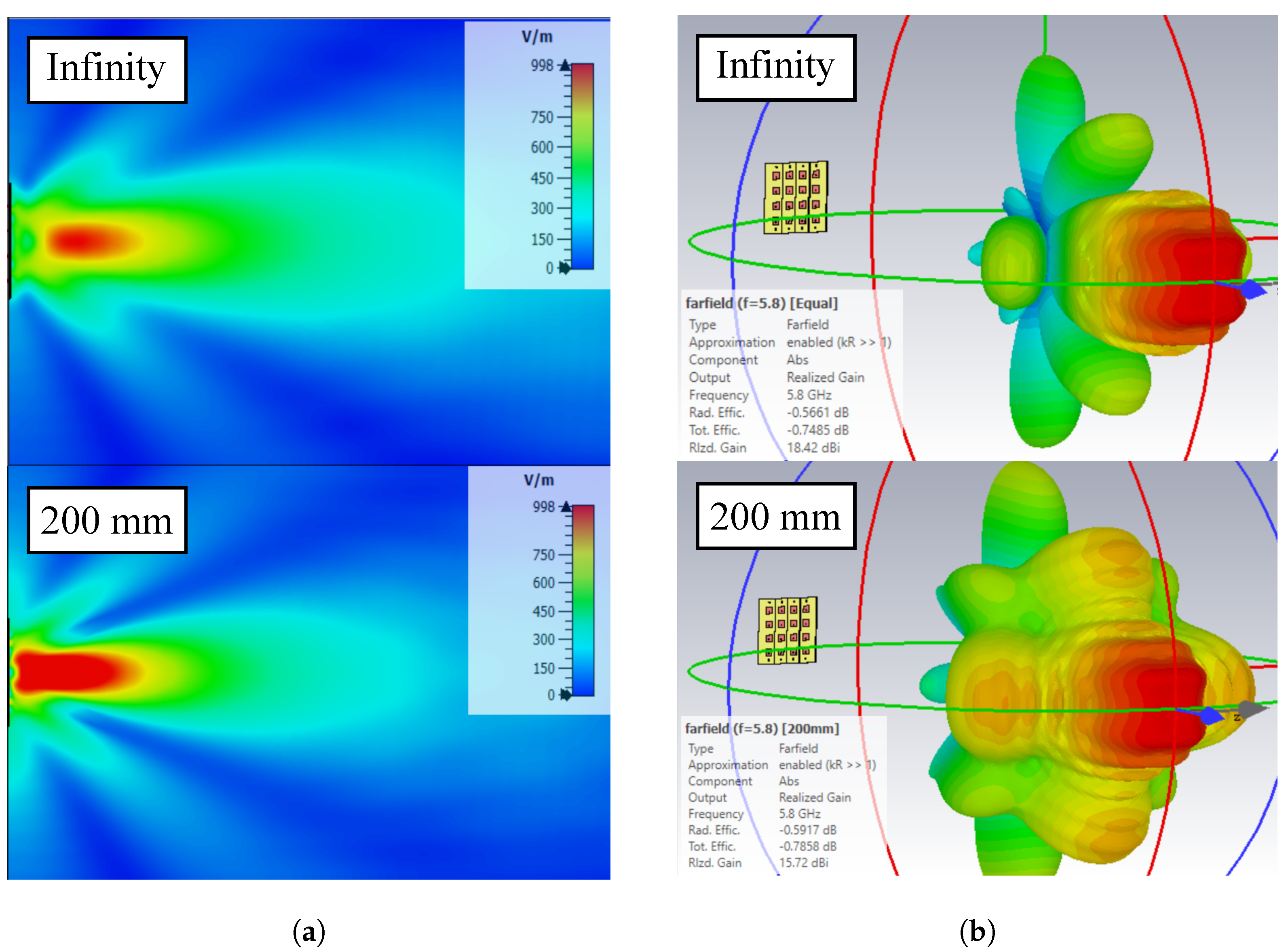 Charging Mobile Devices in Indoor Environments