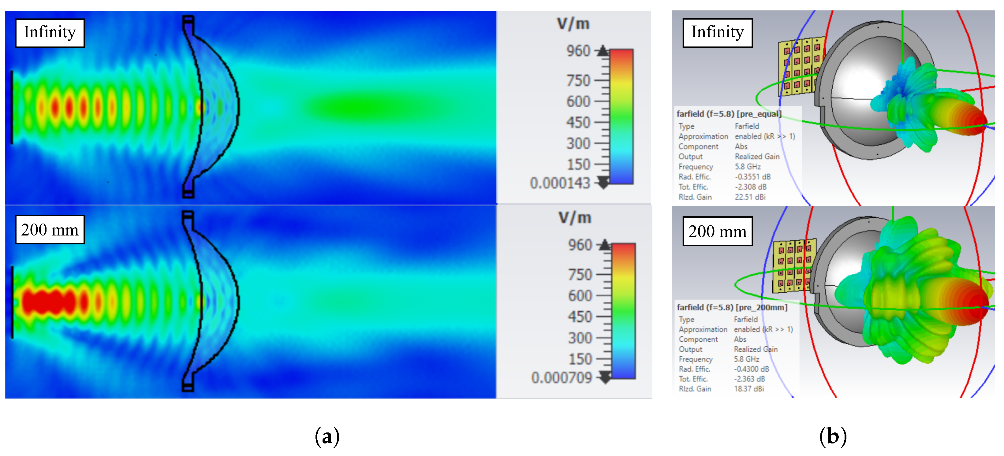Charging Mobile Devices in Indoor Environments
