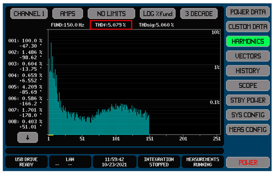 Design and Control of Brushless DC Motor Drives for Refrigerated Cabinets