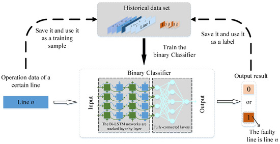 A Fault-Line Selection Method for Small-Current Grounded System Based on Deep Transfer Learning