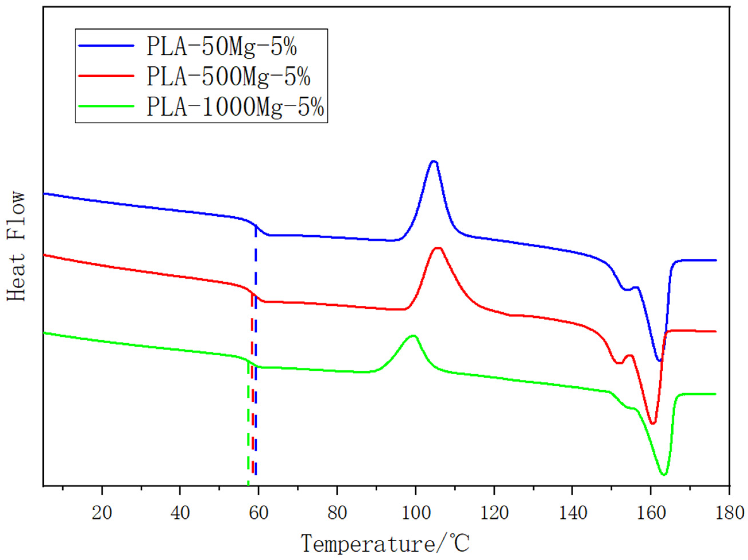 Energies | Free Full-Text | Study on the Influence of Organic–Inorganic ...