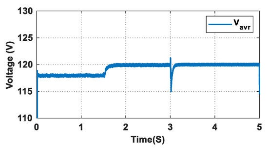 Energies | Free Full-Text | Enhanced Reactive Power Sharing and Voltage Restoration Based on ...