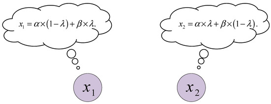 A Hybrid Feature Selection Framework Using Improved Sine Cosine Algorithm with Metaheuristic ...