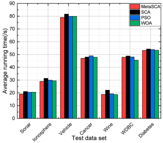 A Hybrid Feature Selection Framework Using Improved Sine Cosine Algorithm with Metaheuristic ...