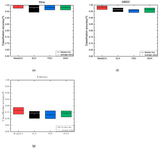 A Hybrid Feature Selection Framework Using Improved Sine Cosine Algorithm with Metaheuristic ...