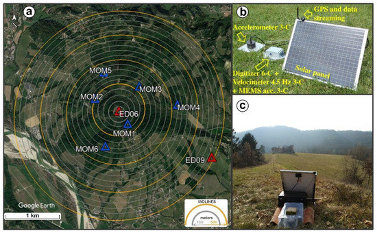 Monitoring the Microseismicity through a Dense Seismic Array and a Similarity Search Detection ...