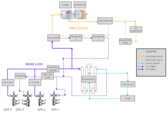 Future Technology Mix—Enhanced Geothermal System (EGS) and Carbon ...