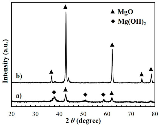 Stability of Cs/Ru/MgO Catalyst for Ammonia Synthesis as a Hydrogen and ...