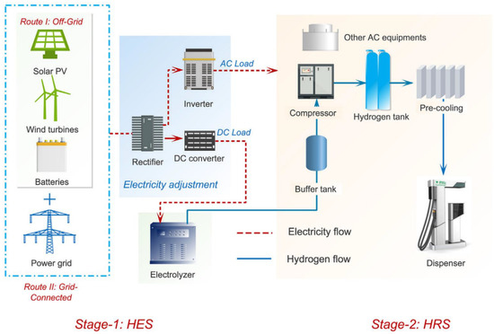 Energies | Free Full-Text | Recent Research Progress in Hybrid Photovoltaic–Regenerative ...