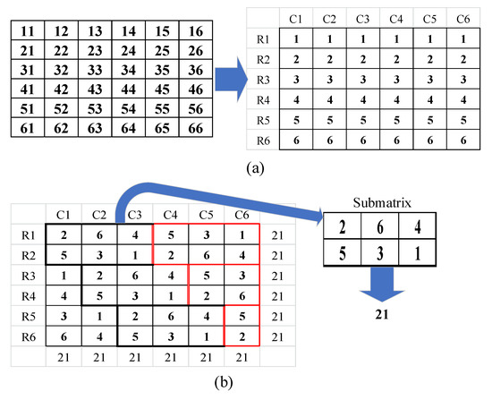 Energies | Free Full-Text | Hardware Implementation of Novel Shade ...