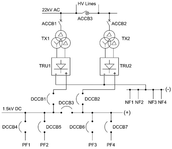 Energies | Special Issue : Advances in Electric Transport System
