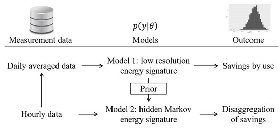 Building Energy Efficiency