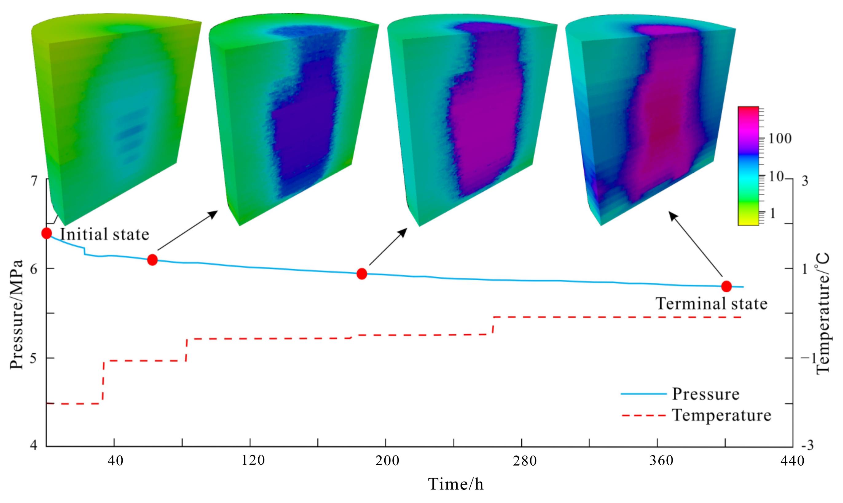 Experimental Investigation into Three-Dimensional Spatial Distribution ...
