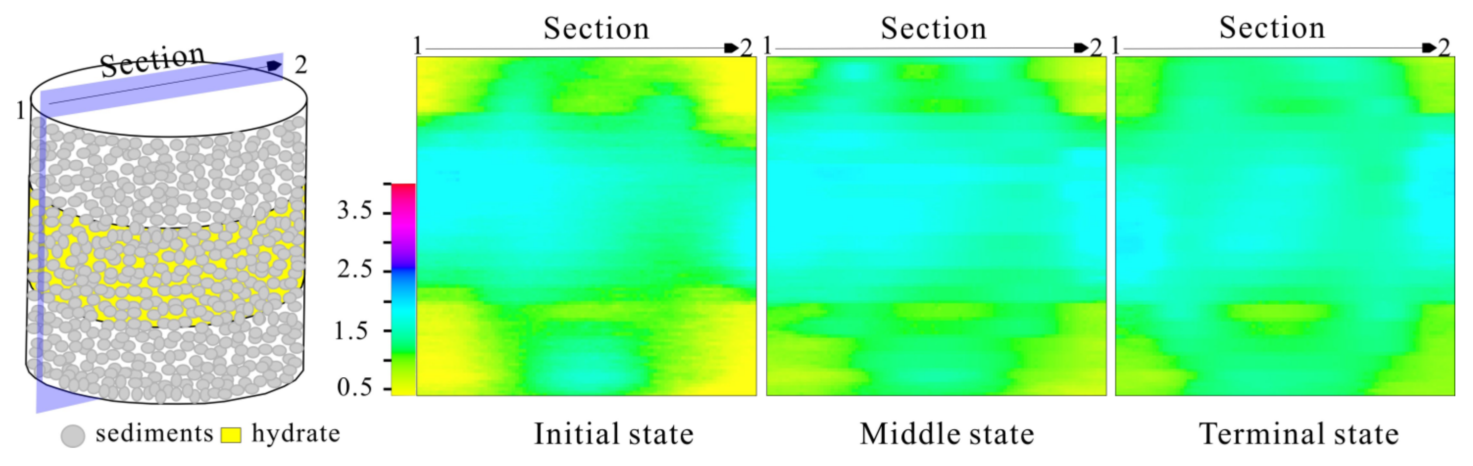 Experimental Investigation into Three-Dimensional Spatial Distribution ...
