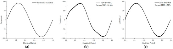 Design and Research on High Power Density Motor of Integrated Motor ...