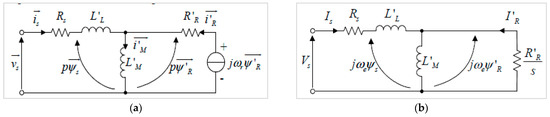 Static And Dynamic Simulation Of An Induction Motor Using Matlabsimulink 3190