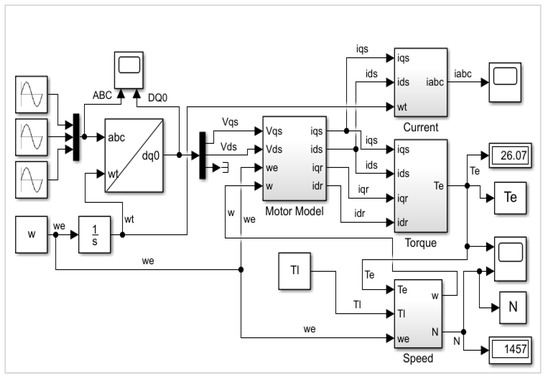 Static And Dynamic Simulation Of An Induction Motor Using Matlabsimulink 9153
