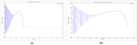 Static and Dynamic Simulation of an Induction Motor Using Matlab/Simulink