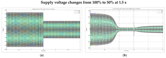 Static and Dynamic Simulation of an Induction Motor Using Matlab/Simulink