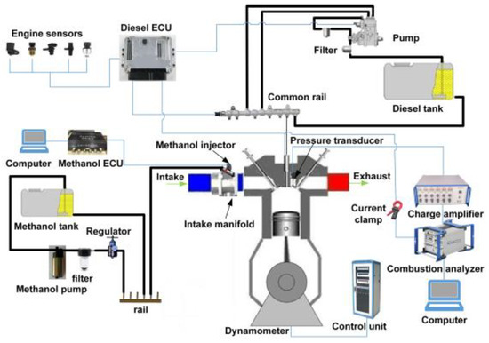 Energies | Free Full-Text | Influence of Pilot Injection on Combustion ...