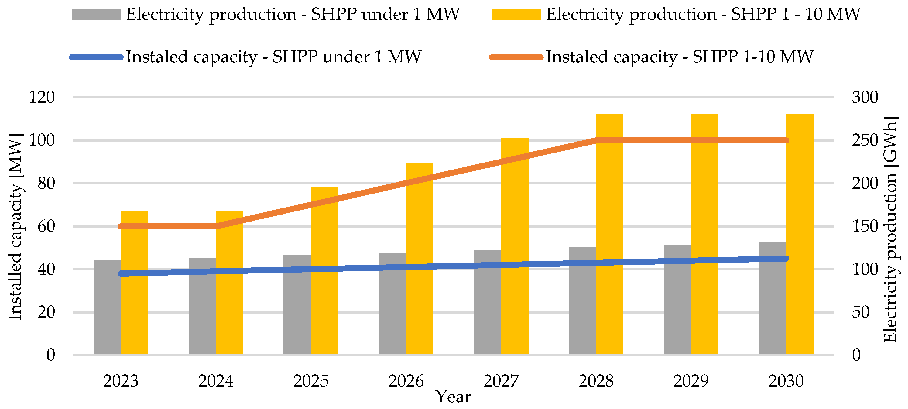 Evaluation of the Hydropower Potential of the Torysa River and Its ...