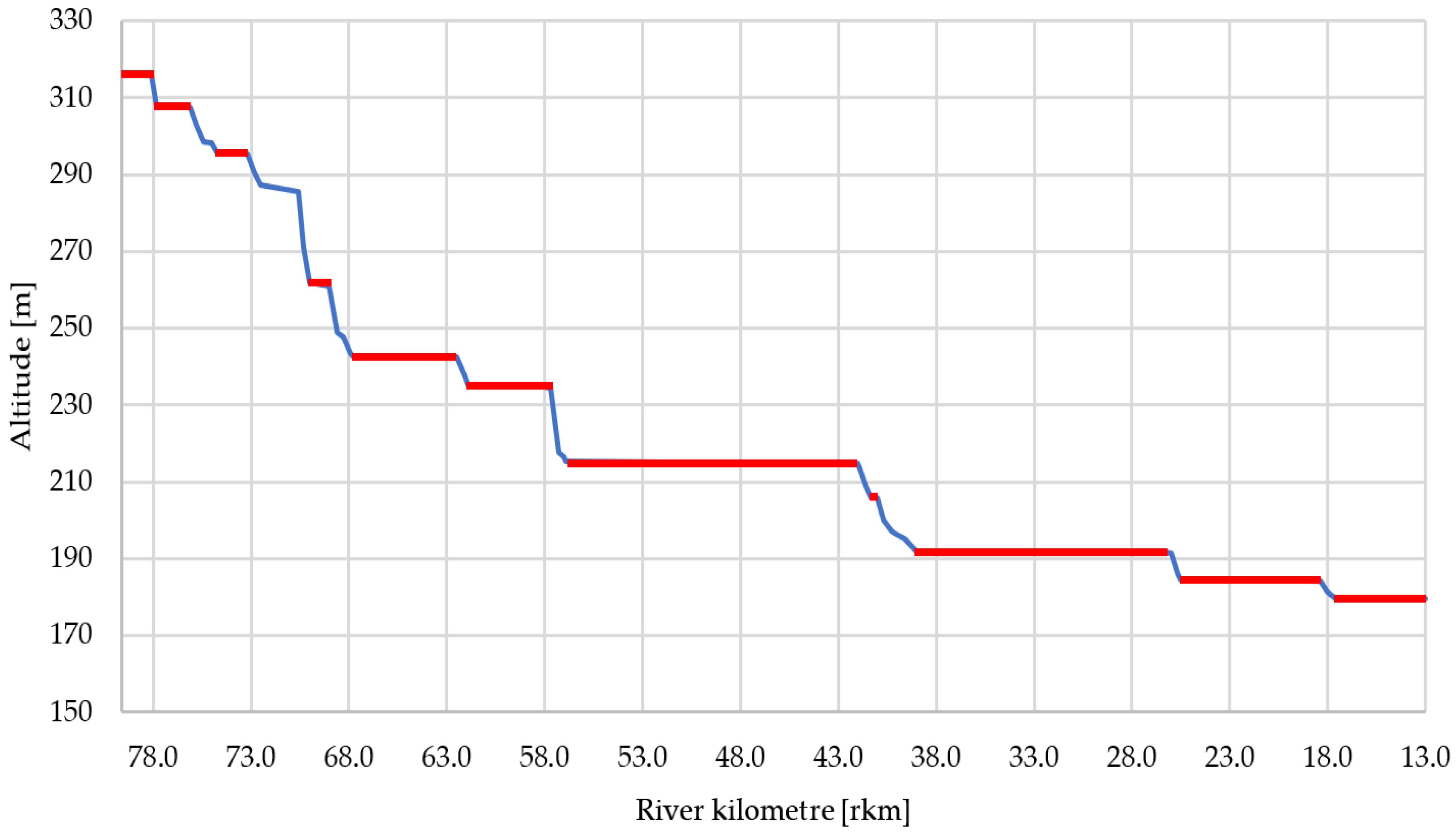 Evaluation of the Hydropower Potential of the Torysa River and Its ...