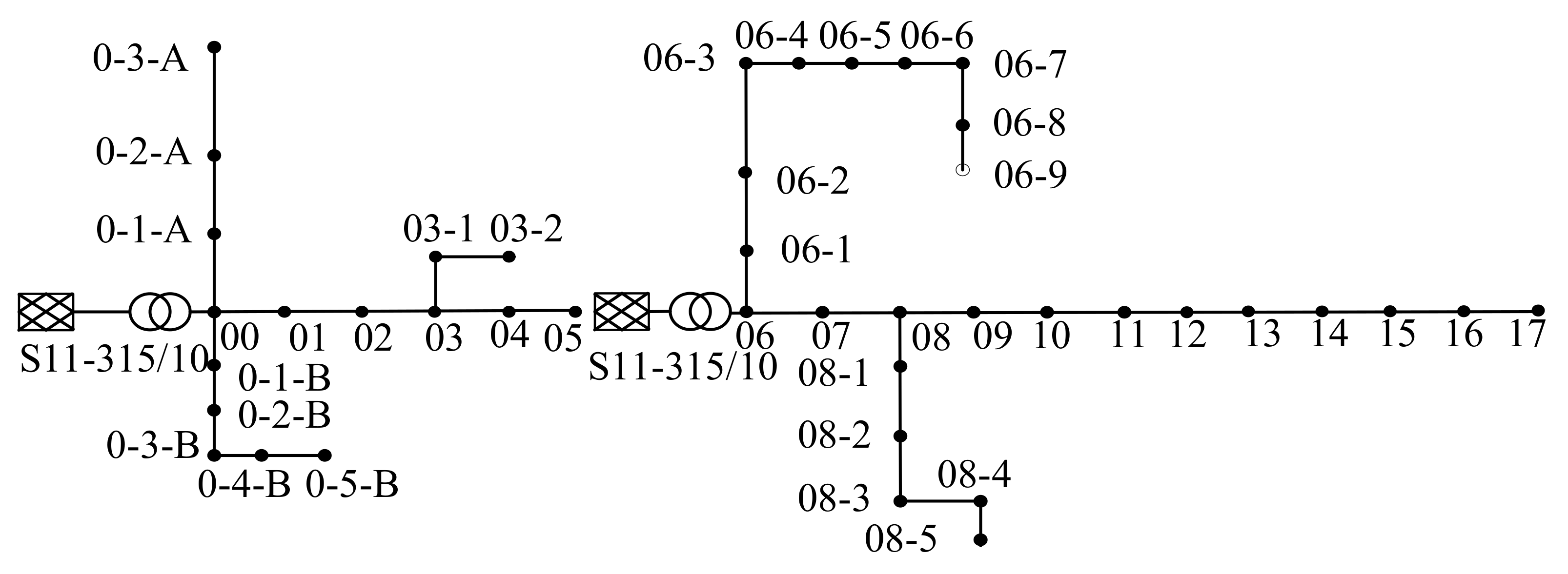 Energies | Free Full-Text | Optimizing Allocation of Distributed ...