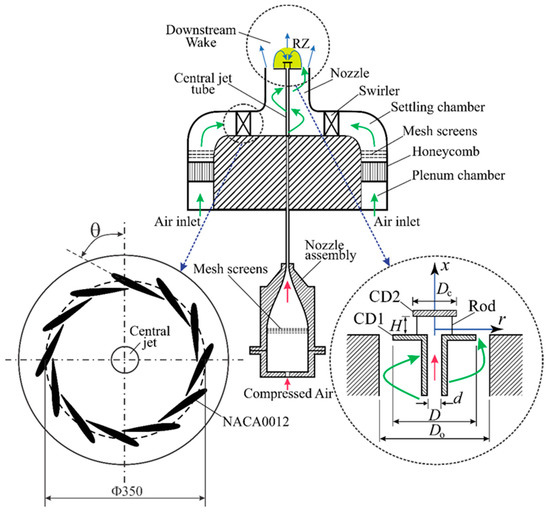 A Study on Swirling Jets Flow Controlled by Two Tandem Bodies