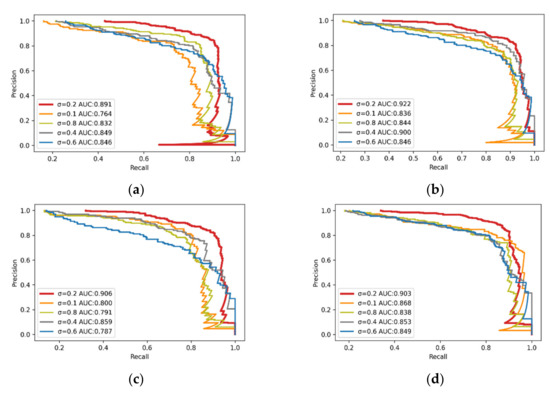 Energies Free Full Text Self Supervised Railway Surface Defect Detection With Defect Removal