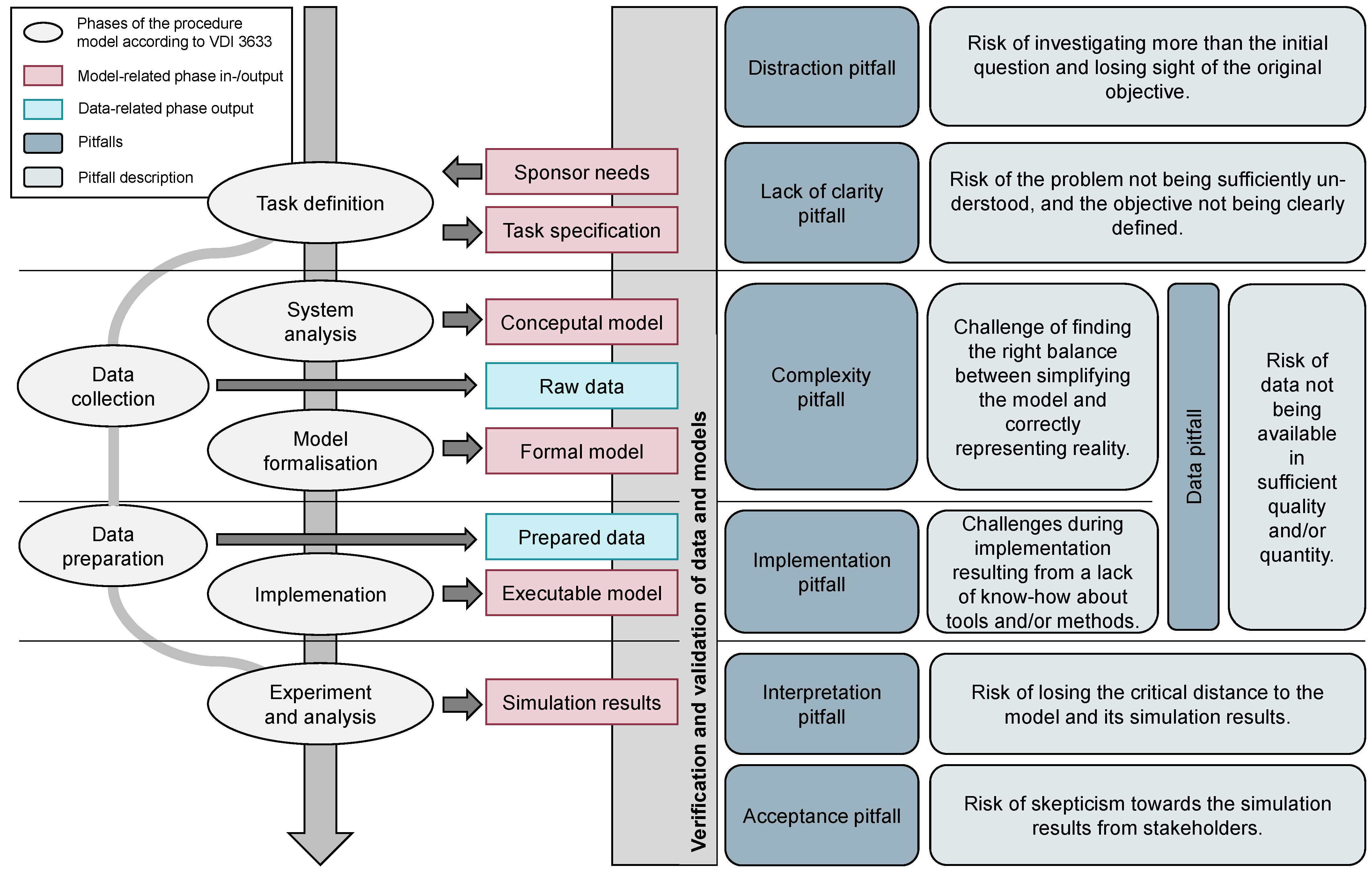 Energies | Free Full-Text | Simulation Modeling for Energy-Flexible ...