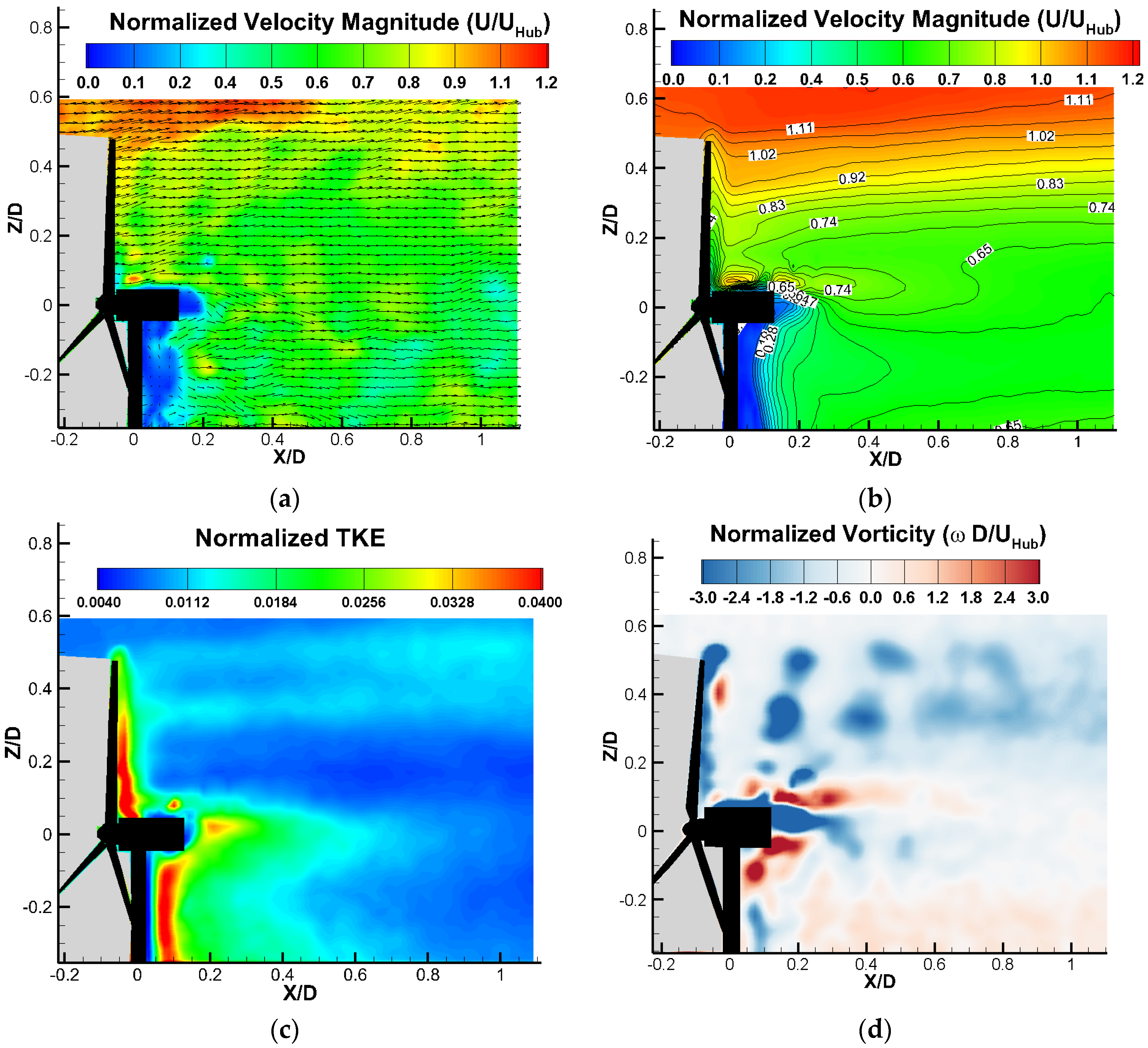 A Proper-Orthogonal-Decomposition (POD) Study of the Wake ...