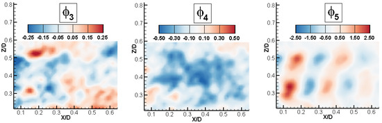 A Proper-Orthogonal-Decomposition (POD) Study of the Wake ...