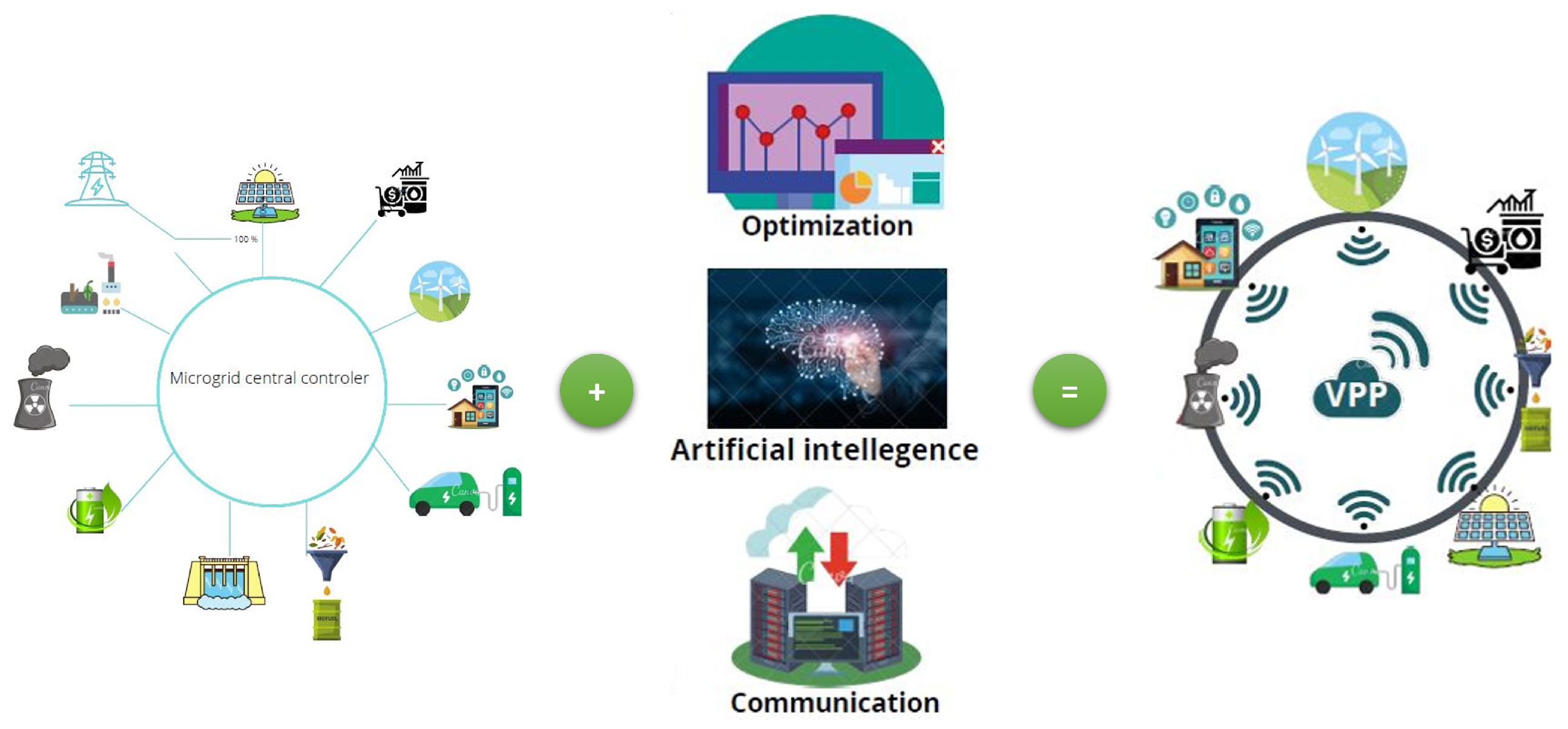 Energies | Free Full-Text | Virtual Power Plants Optimization Issue: A ...