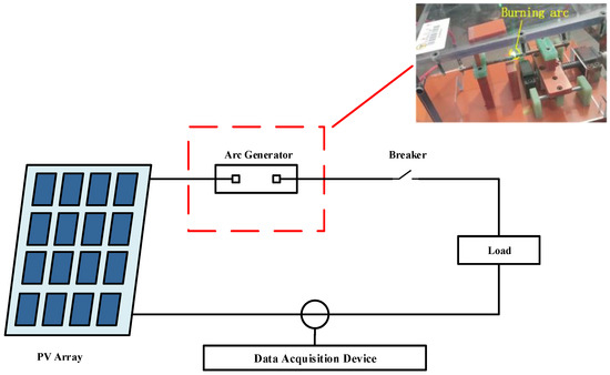 Adaptive Local Mean Decomposition and Multiscale-Fuzzy Entropy-Based ...
