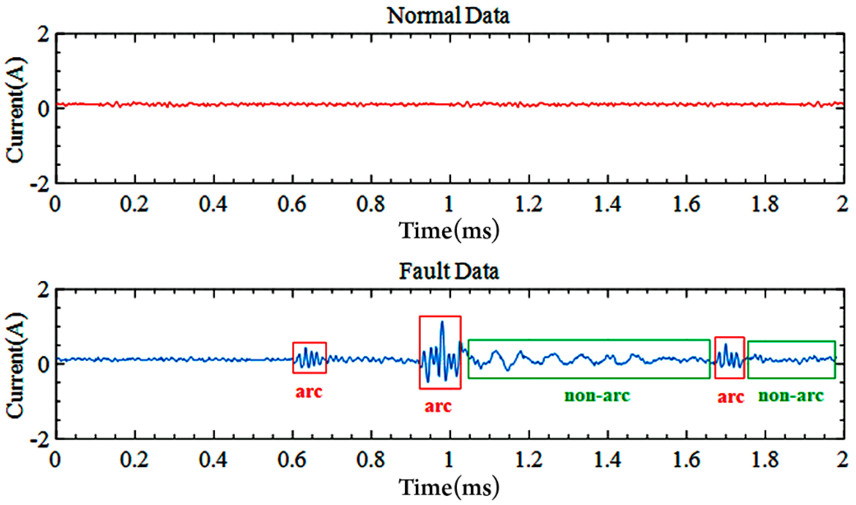 Adaptive Local Mean Decomposition and Multiscale-Fuzzy Entropy-Based Algorithms for the ...