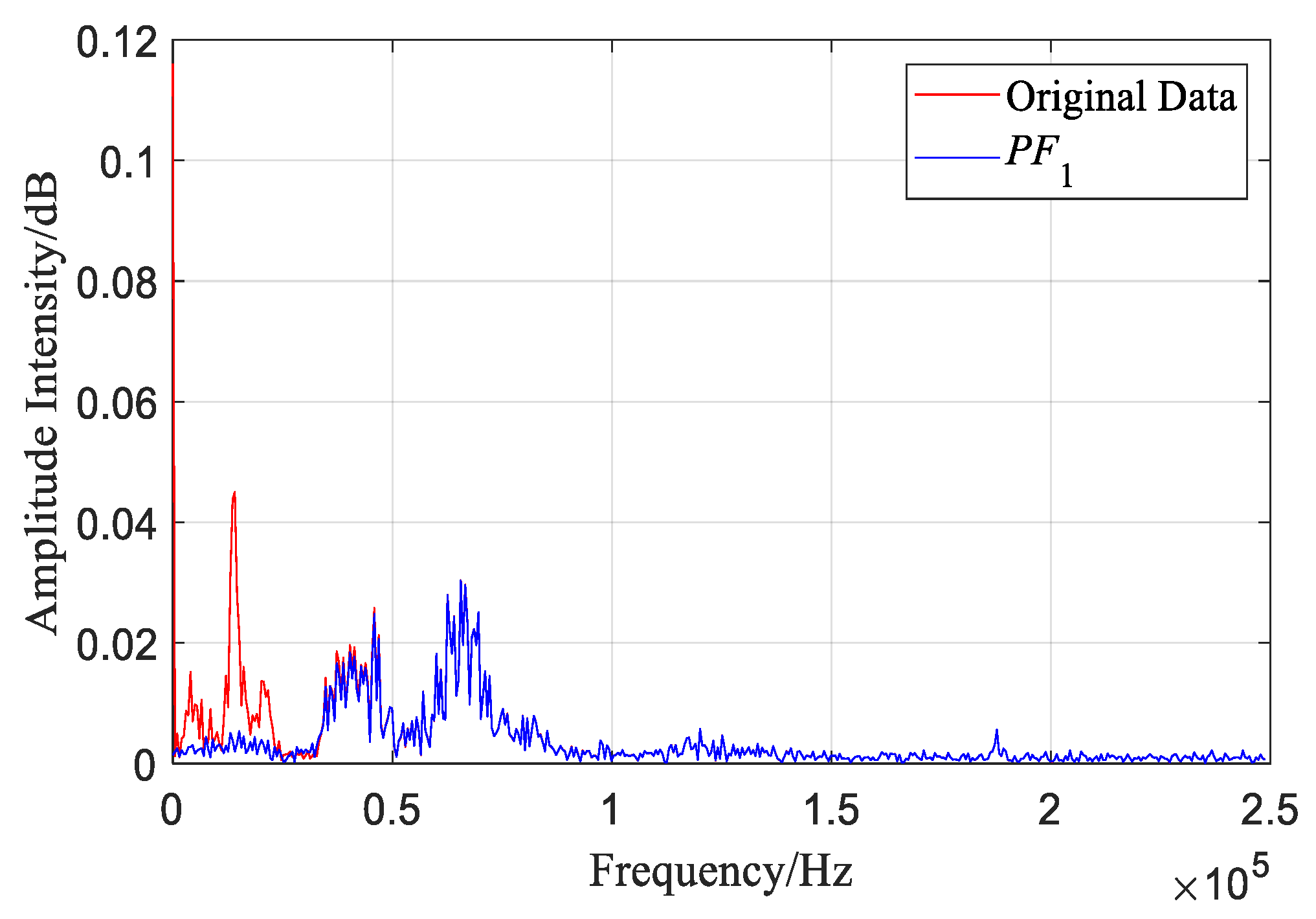 Adaptive Local Mean Decomposition and Multiscale-Fuzzy Entropy-Based Algorithms for the ...