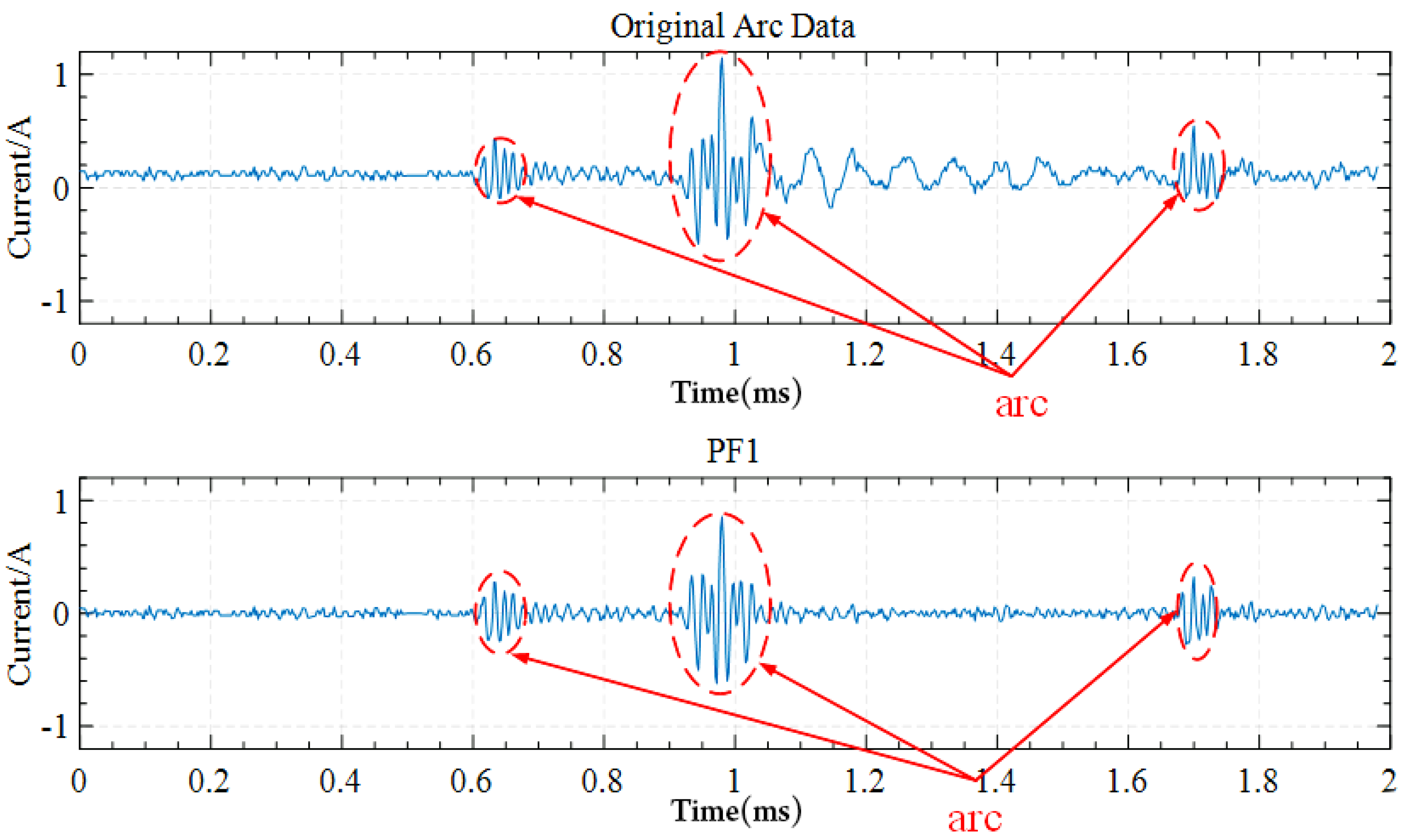 Adaptive Local Mean Decomposition and Multiscale-Fuzzy Entropy-Based Algorithms for the ...