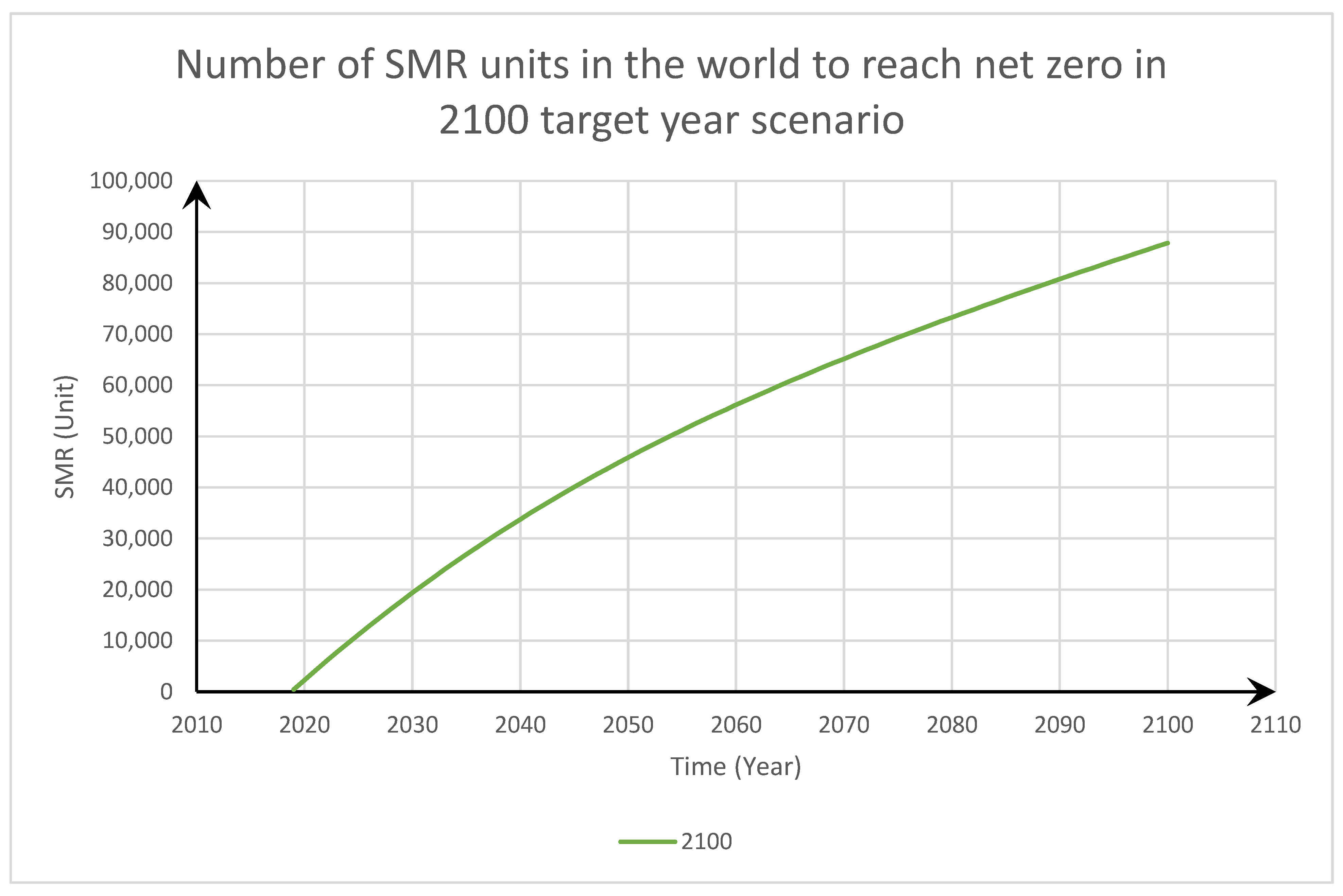 Investigating Long-Term Commitments to Replace Electricity Generation ...
