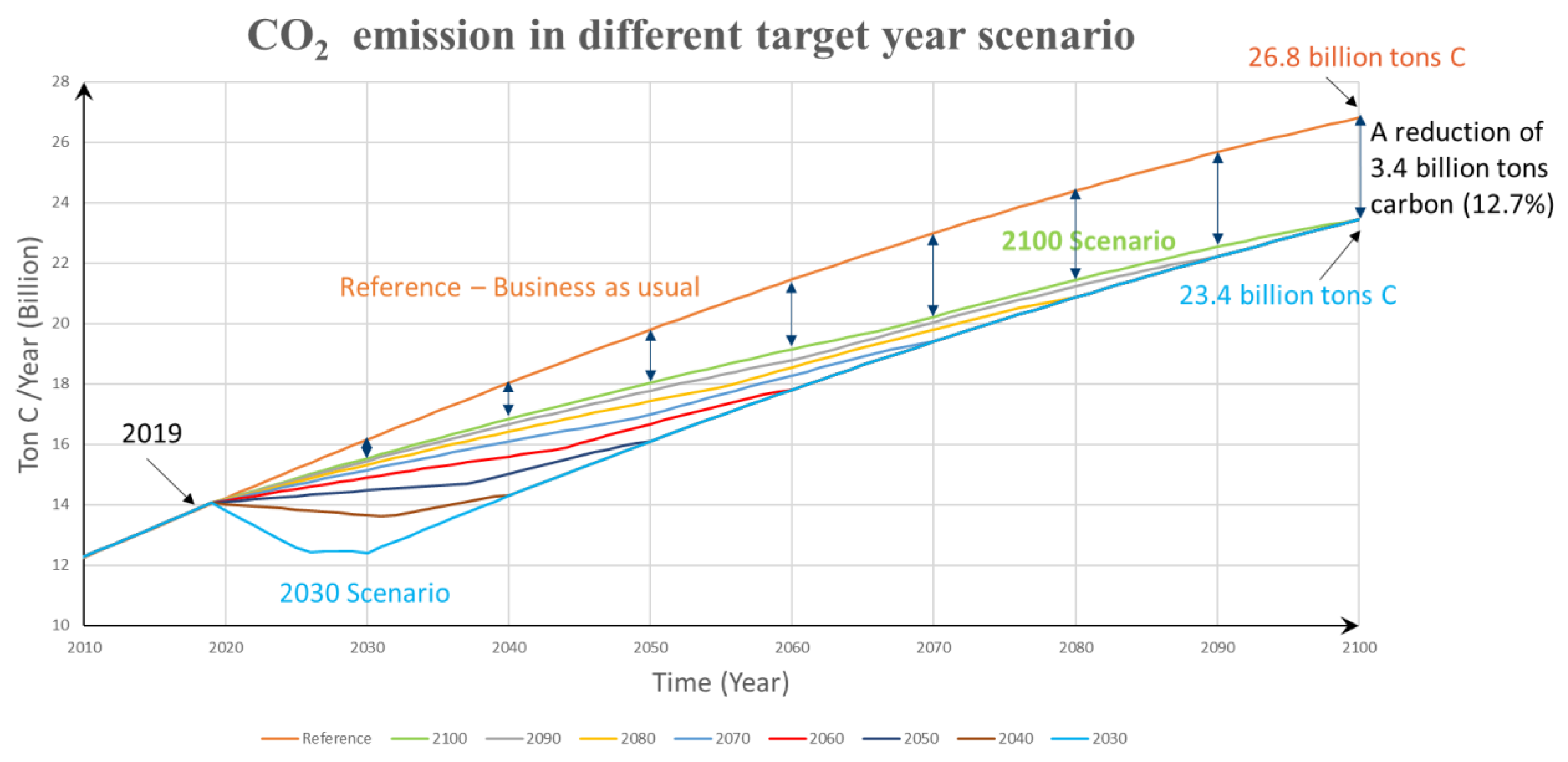 Investigating Long-Term Commitments to Replace Electricity Generation ...