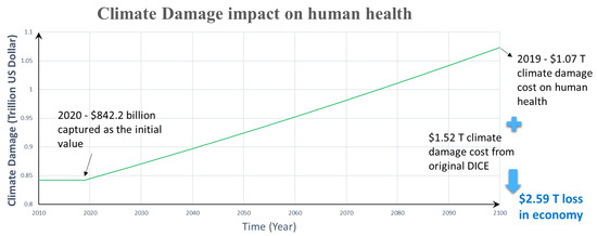Investigating Long-Term Commitments to Replace Electricity Generation ...
