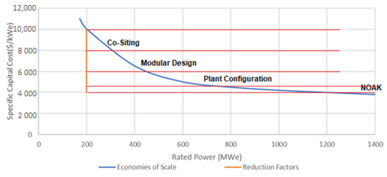 Investigating Long-Term Commitments to Replace Electricity Generation ...