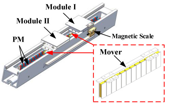 Design and Analysis of Novel Synchronous Motion Technique for a Multi ...