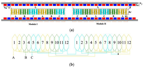 Design and Analysis of Novel Synchronous Motion Technique for a Multi ...