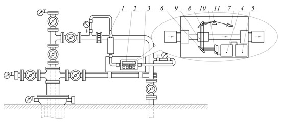 Energies | Special Issue : The Optimization of Well Testing Operations ...