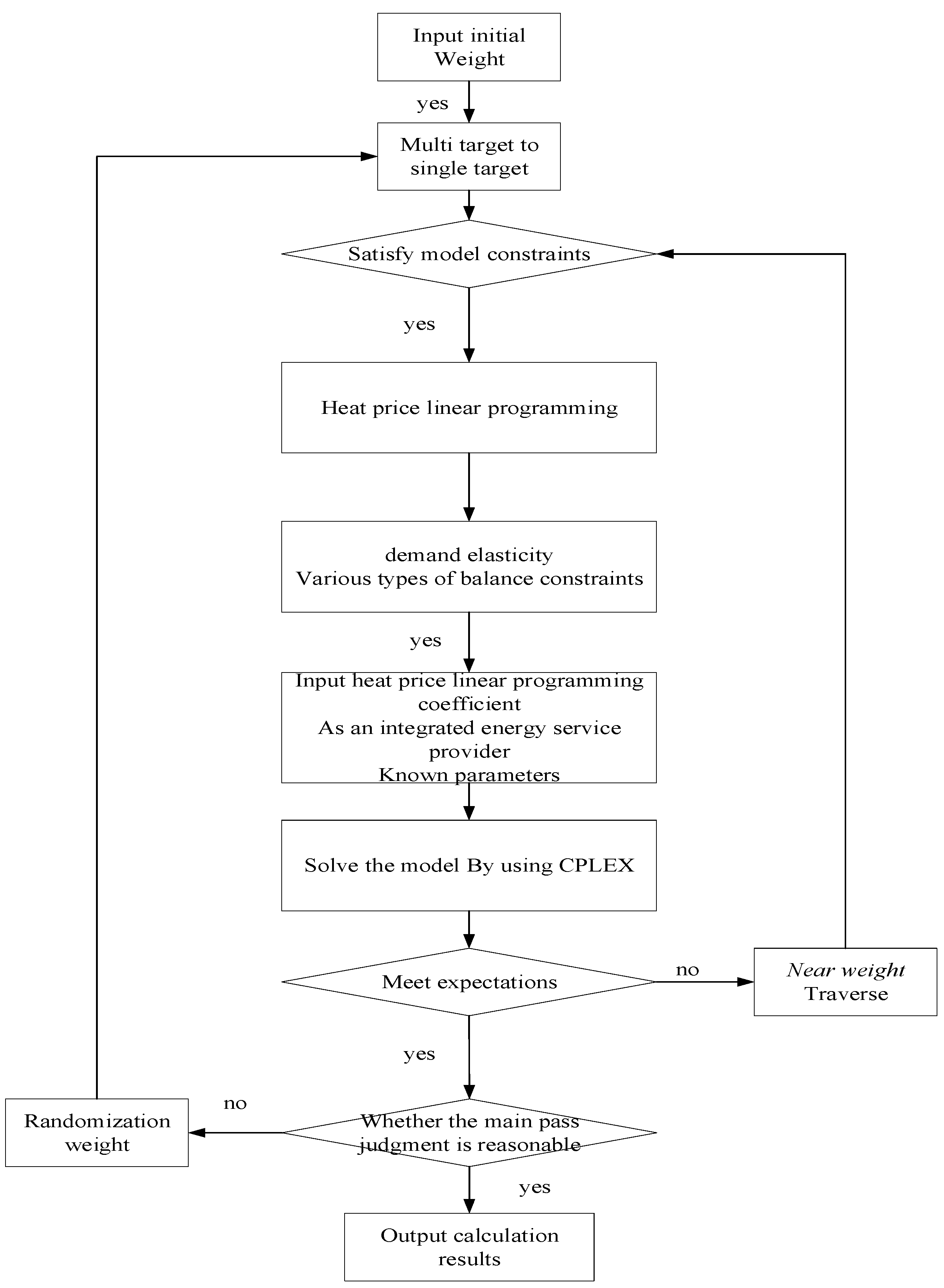 Energies | Free Full-Text | Multi-Type Energy Demand Response ...