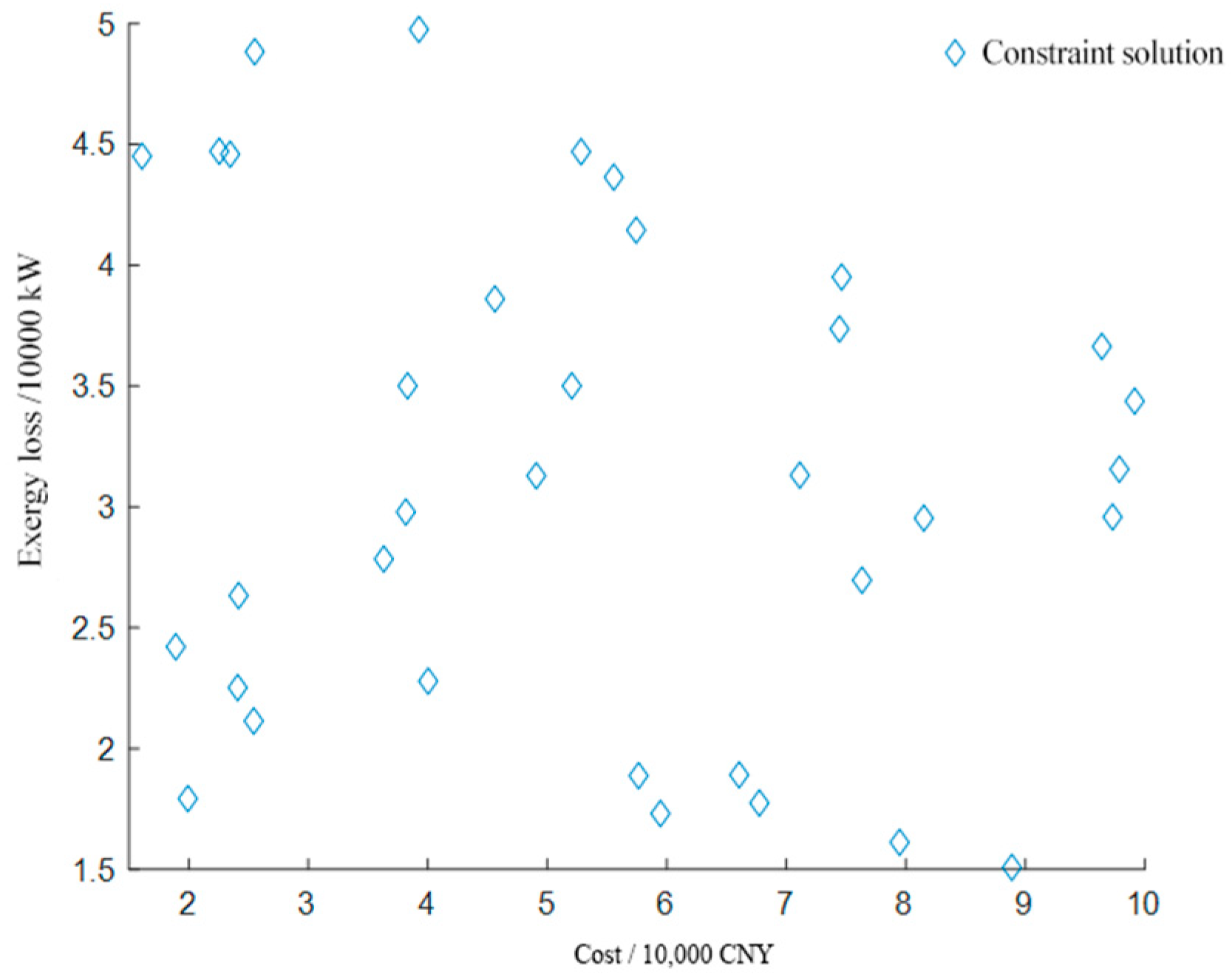 Energies | Free Full-Text | Multi-Type Energy Demand Response ...