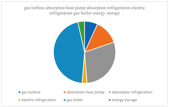 Multi-Type Energy Demand Response Management Strategy Considering ...