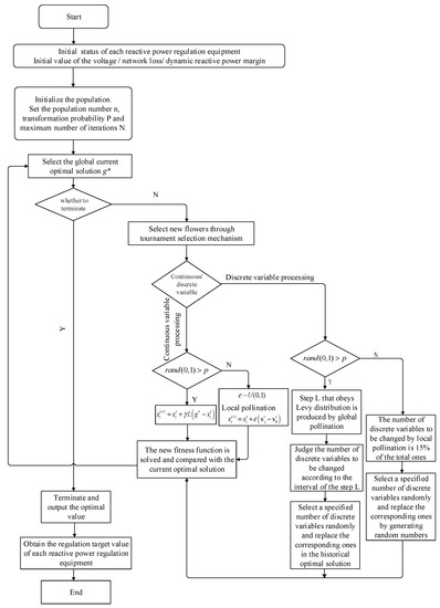 Reactive Power and Voltage Optimization of New-Energy Grid Based on the Improved Flower ...