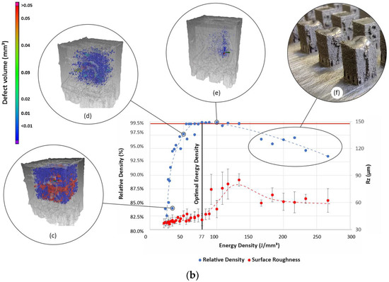 Laser Additively Manufactured Magnetic Core Design and Process for ...