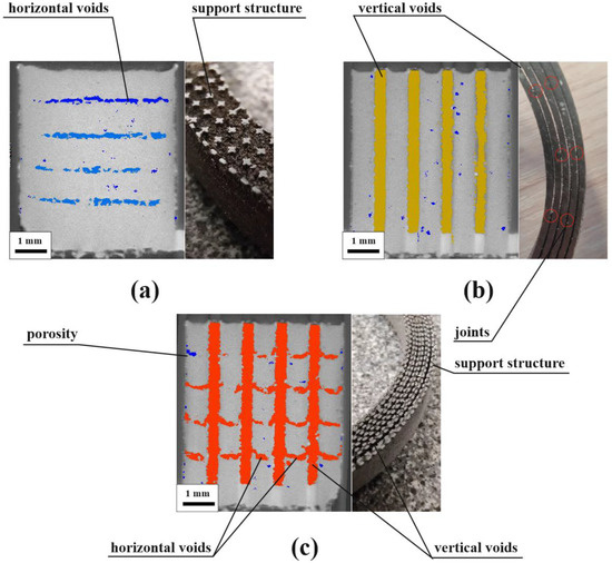 Laser Additively Manufactured Magnetic Core Design and Process for ...